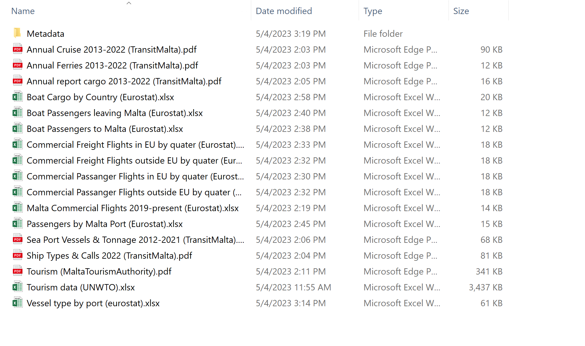 Process for Final Project | LA588